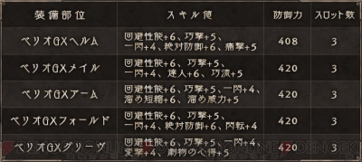 『MHF-G』G9大型アップデートに氷牙竜ベリオロスが登場。『ヱヴァンゲリヲン新劇場版』PV第2弾も公開 - 電撃オンライン